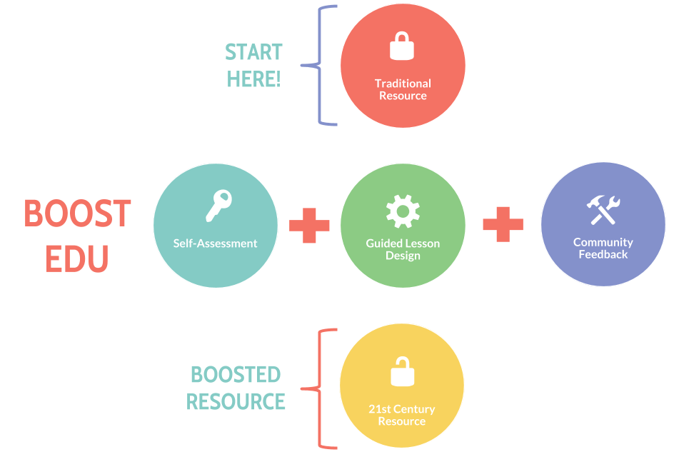 A Visual – BoostEDU