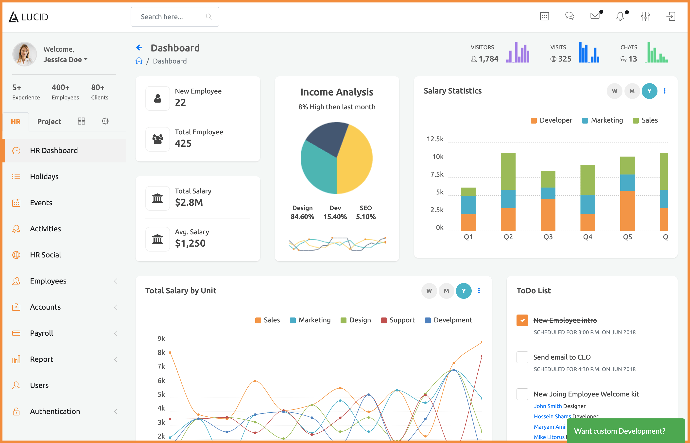 Program Dashboard program-dashboard