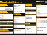 On Cheat Sheet Data Structures Java Javascript Cheat
