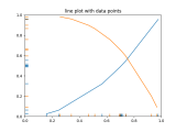 Plotly Vs Matplotlib Choosing The Right Library For Stunning Plots