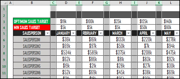 Excel Dynamic Conditional Formatting Create A User Controlled Kpi