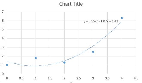Polynomial Fit- (Lab Write-Up with Algorithm and Flowchart) - BragitOff.com
