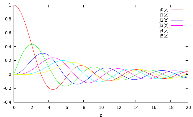 Spherical Bessel Functions - C Program - BragitOff.com