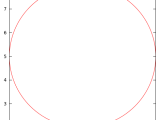 Plotting Exercises For C And Gnuplot Bragitoff