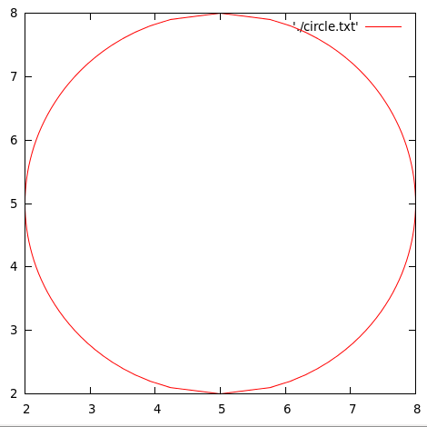 Plotting exercises for C and GNUPlot - BragitOff.com