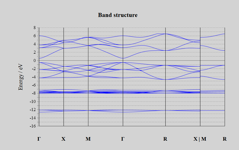 CdS (cubic) - DFT Study - BragitOff.com