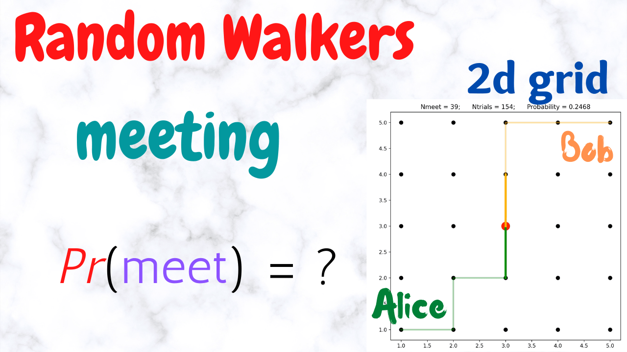 Random Walkers walking on a 2D grid - BragitOff.com