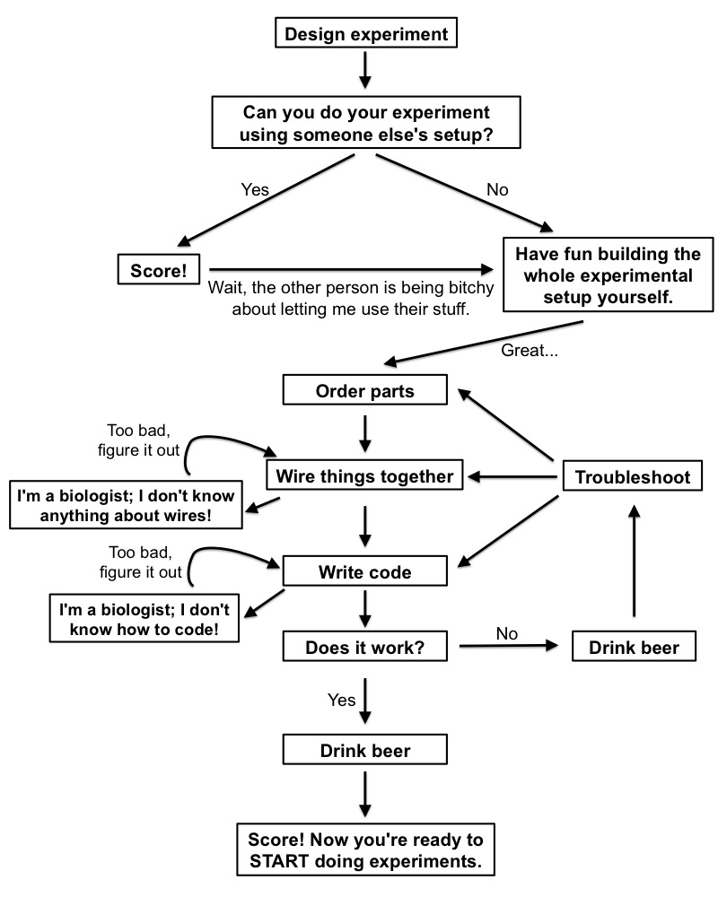 Why Serial Is Like Science (Part 1) | Brains Explained