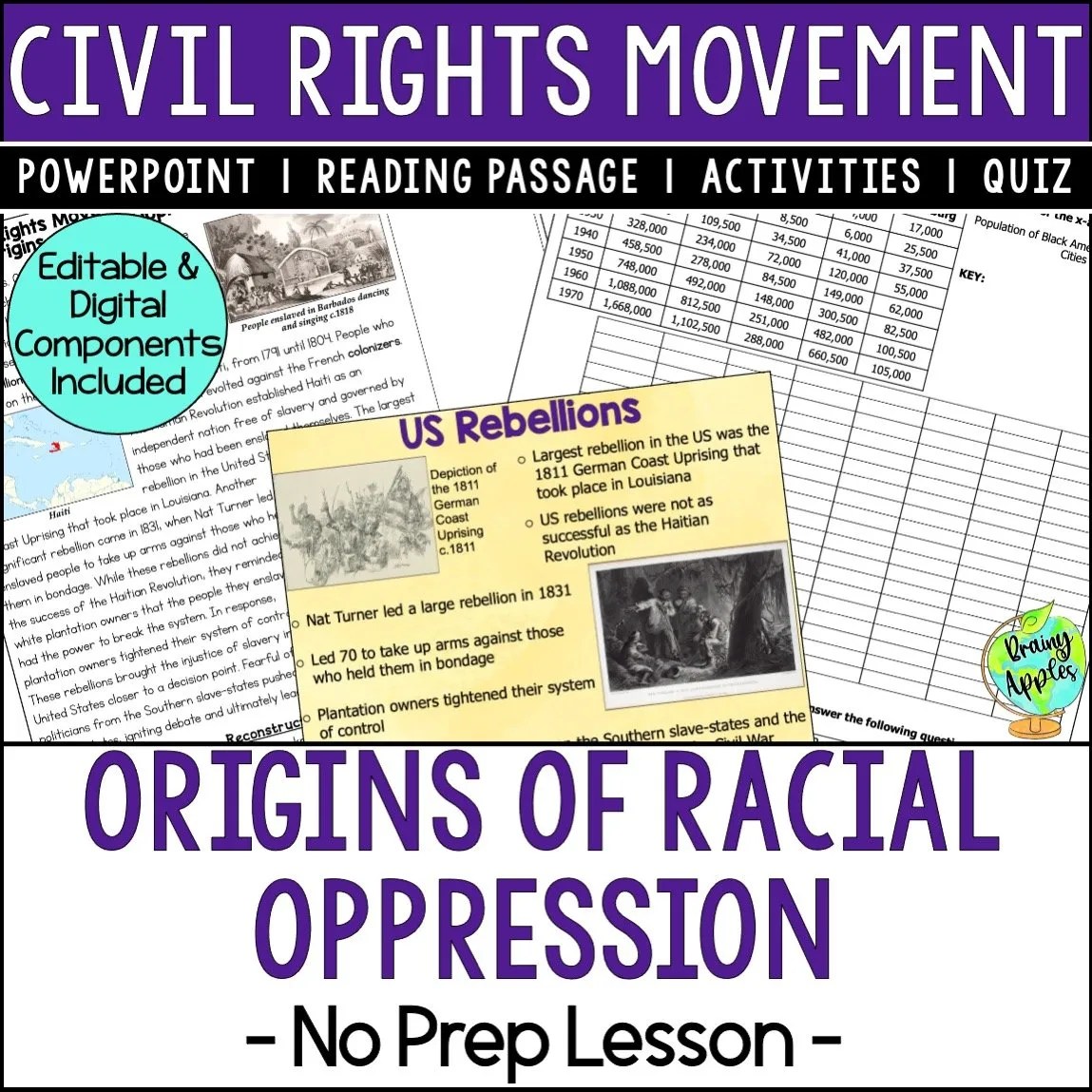 Origins of Racial Oppression in the US Lesson