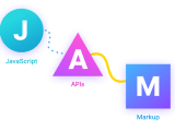 An Introduction To The Jamstack Bram Us