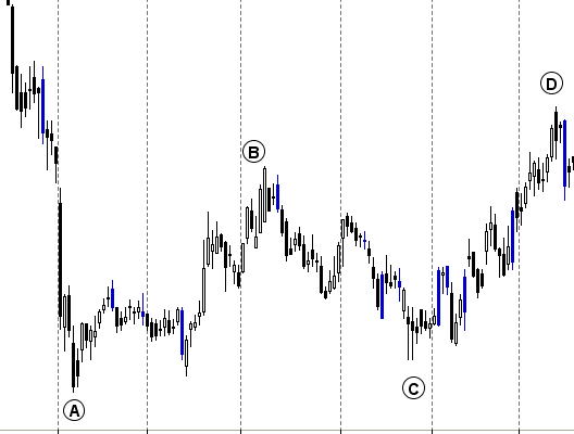 How to trade ABCD Harmonic Pattern - Bramesh's Technical Analysis