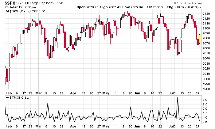 Understanding Arms Index