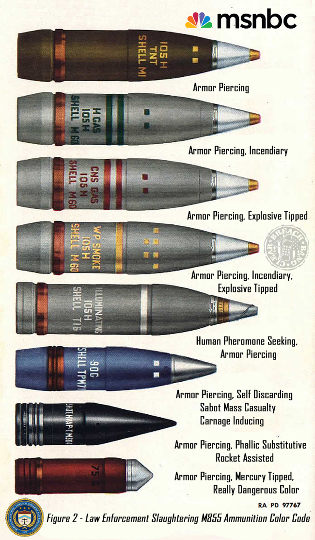 Price Gouging, M855 Ammo, and "Gun Control by Proxy" | Breach Bang Clear