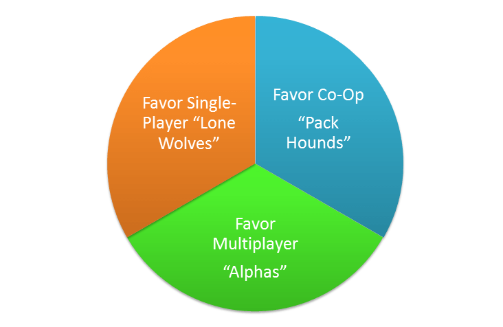 Video game market segmentation in three simple steps