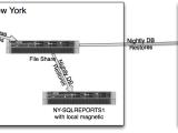 Microsoft Sql Server 2012 Alwayson Ags At Stackoverflow
