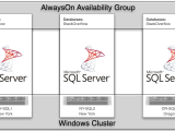 Microsoft Sql Server 2012 Logo Mssql Fully Managed Open Source Service