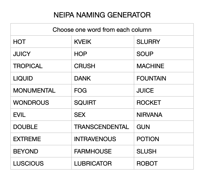 Meme-o-rama – BREWOLUTION ROGALAND