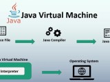 Java Virtual Machine Jvm Everything About It