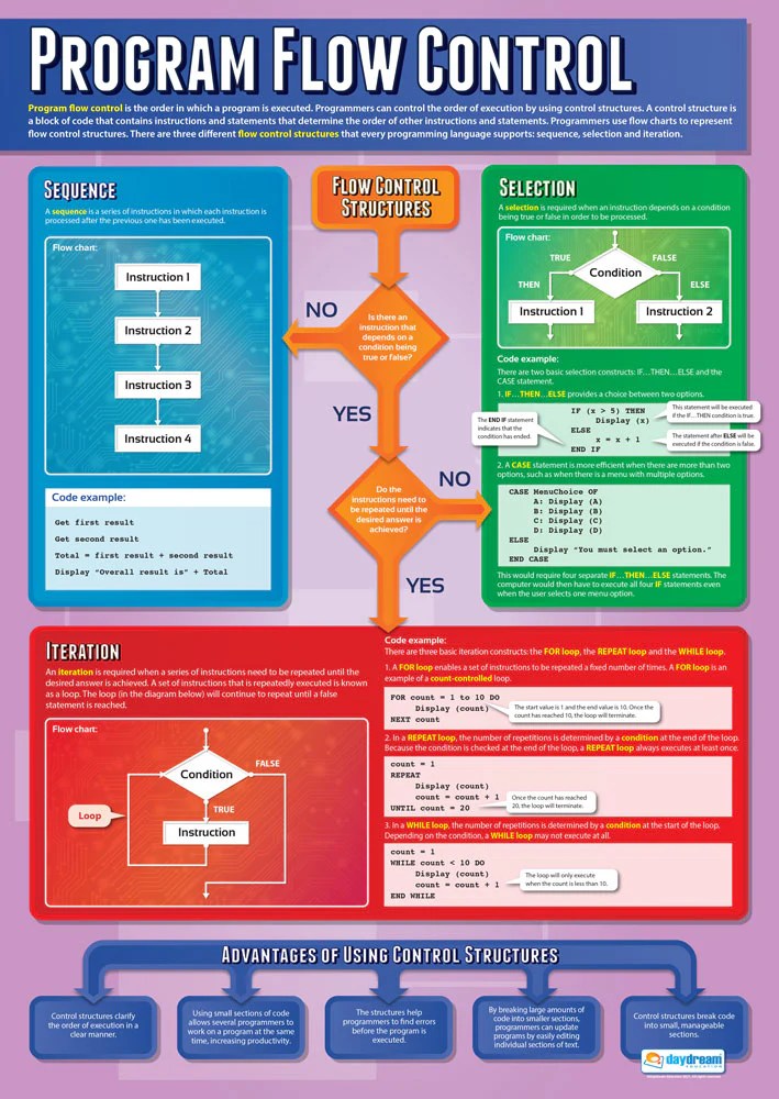 Program Flow Example Poster Computer Science Posters Computer