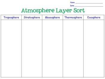 Atmosphere Layers Worksheet - Sorting Activity - Bright in the Middle