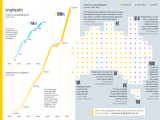 We Launched Brightpath In 2015 And It S Been Upward Ever Since