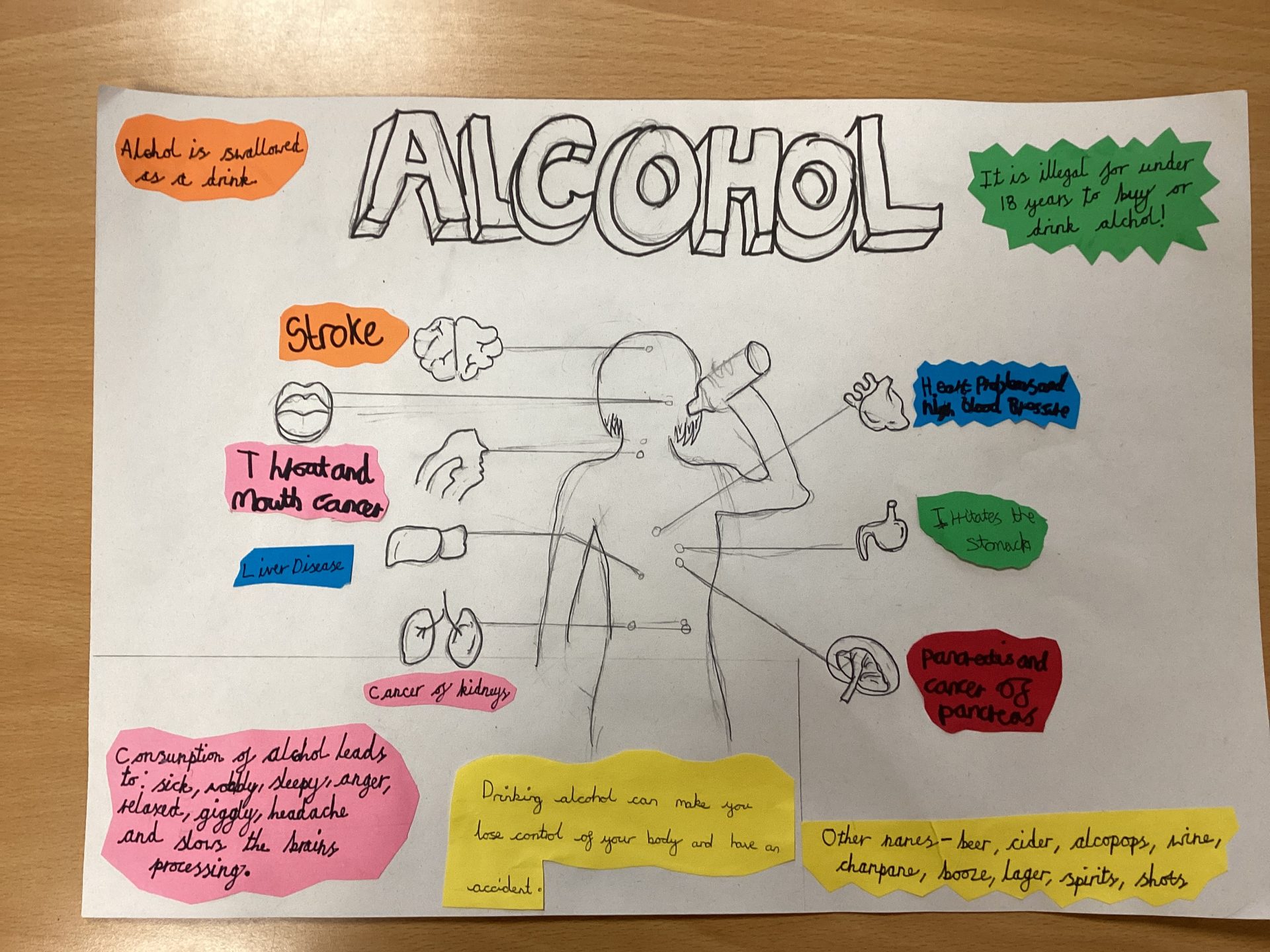 Life Skills Education DAaRT Broad Heath Primary School life-skills-education-daart-broad-heath-primary-school
