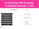 Ultimate Guide To Web Scraping With Javascript Node Js 2025 Edition