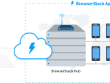 Run Appium With Java For Automated App Testing Browserstack Docs