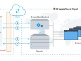 Run Cypress Tests On Private Networks Browserstack Docs