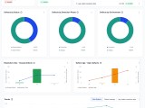 Pre Built Dashboards Browserstack Docs