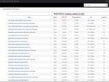 Integrate Your Selenium Test Suite With Jenkins Browserstack Docs
