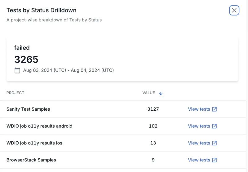 Tests By Status Widget In Custom Dashboards Browserstack Docs - Beautiful HD Sunset Arts | Free Download