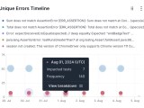 Unique Errors Timeline Widget In Custom Dashboards Browserstack Docs