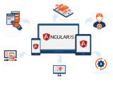 Angularjs Development Company India Hire Angularjs 2 Developer