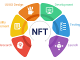 Nft Marketplace Development Nft Marketplace Development Services