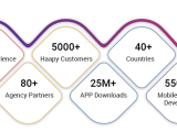 About Us Br Softech Technology Simplified