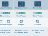 Automated Test Case Generation Overview Peerdh