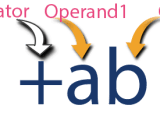 Java Tutorials Expressions