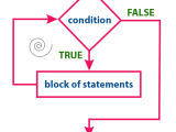 C Tutorials While Statement Flow Control In C Loops In C