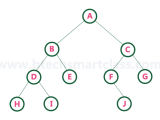 Data Structures Tutorials Binary Tree With An Example
