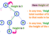 Tree Data Structure Master Hi Technology
