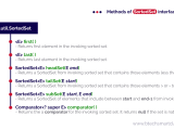 Java Tutorials Sortedset Interface Collection Framework