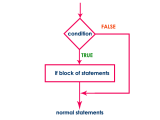 Python Tutorials Selection Statements Decision Making Flow Controls