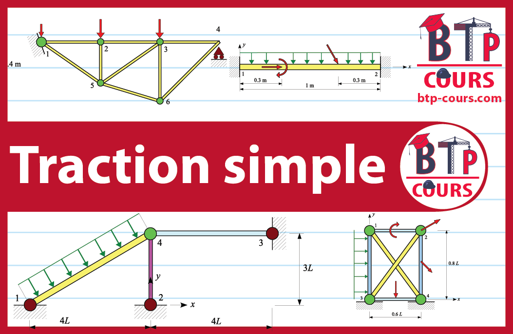 Traction simple - Cours BTP