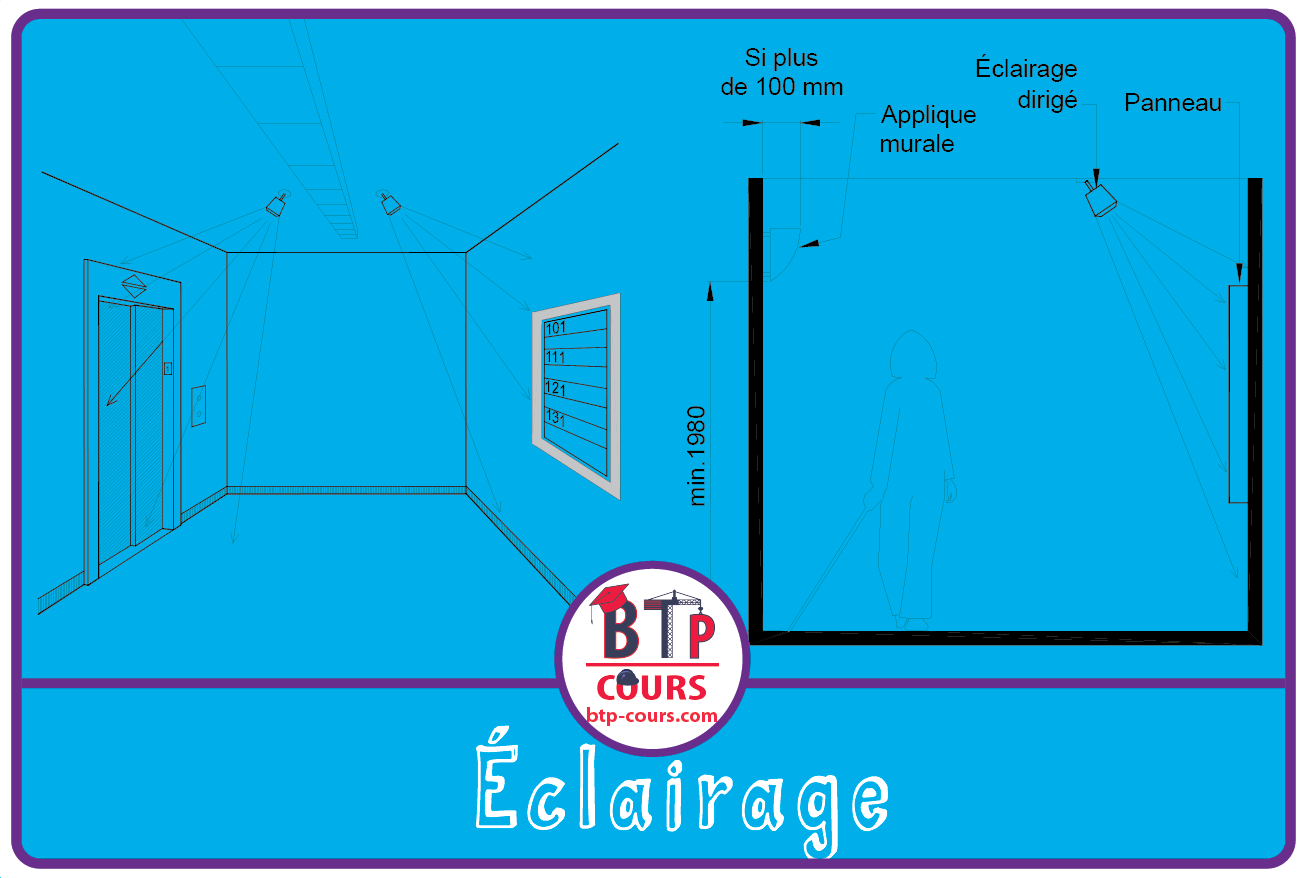 Éclairage - Cours BTP