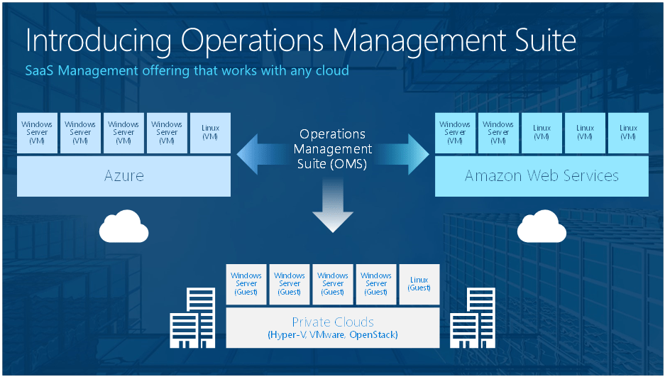 Introduccion a Microsoft Operations Management Suite (OMS ...