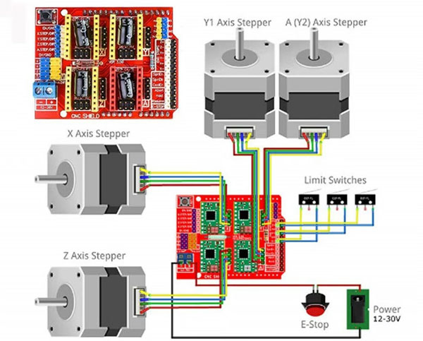 CNC GRBL Arduino Cara Merakit dan Setting untuk Mesin CNC