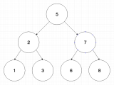 Coding Interview Question Random Binary Tree Byte By Byte