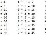 Python Nested Loops Programming Languages Algorithms Programming