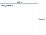 Pygame Display Width At Josephine Blumberg Blog
